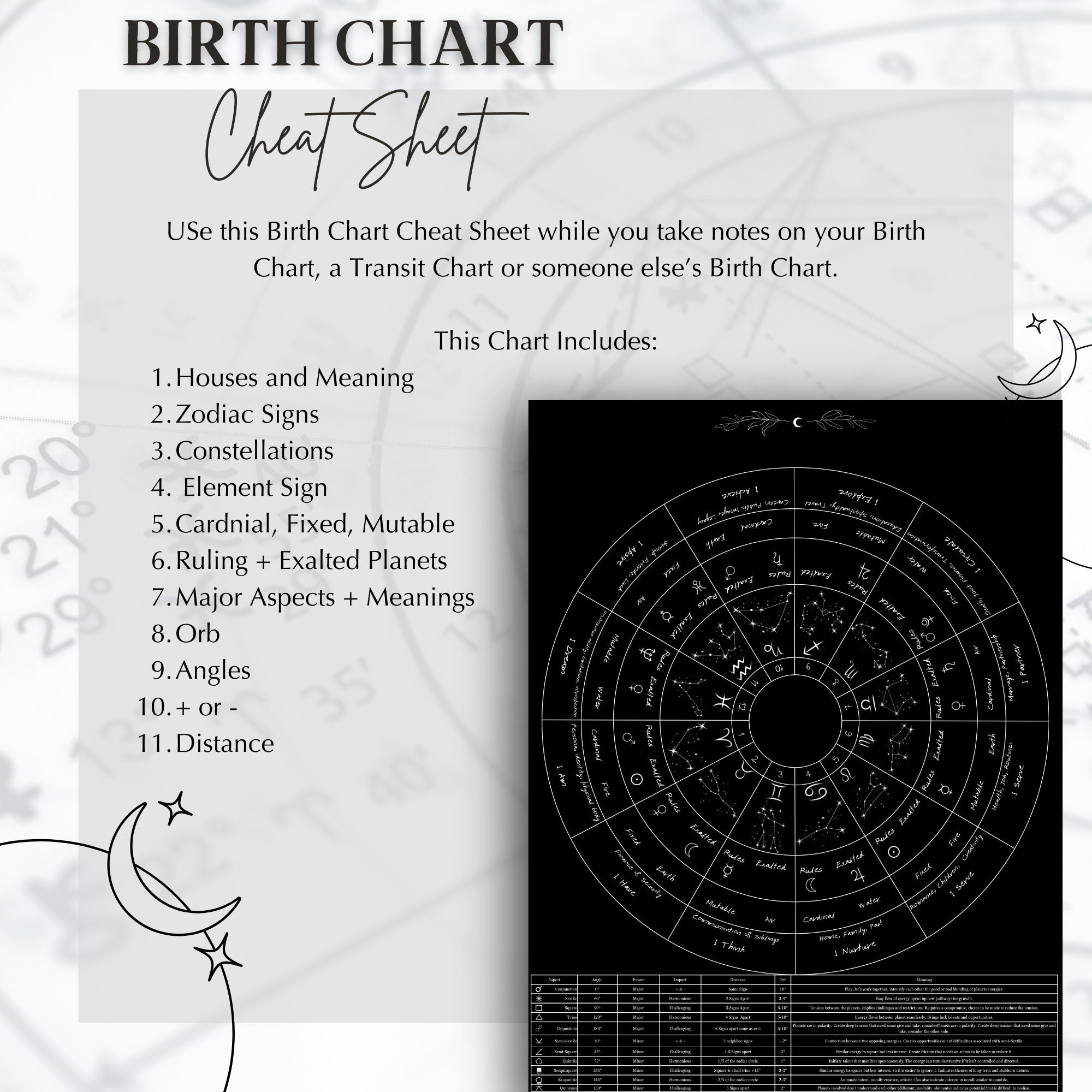 Astrocartography, Natal Chart Cheat Sheet, Birth Chart Report Help ...