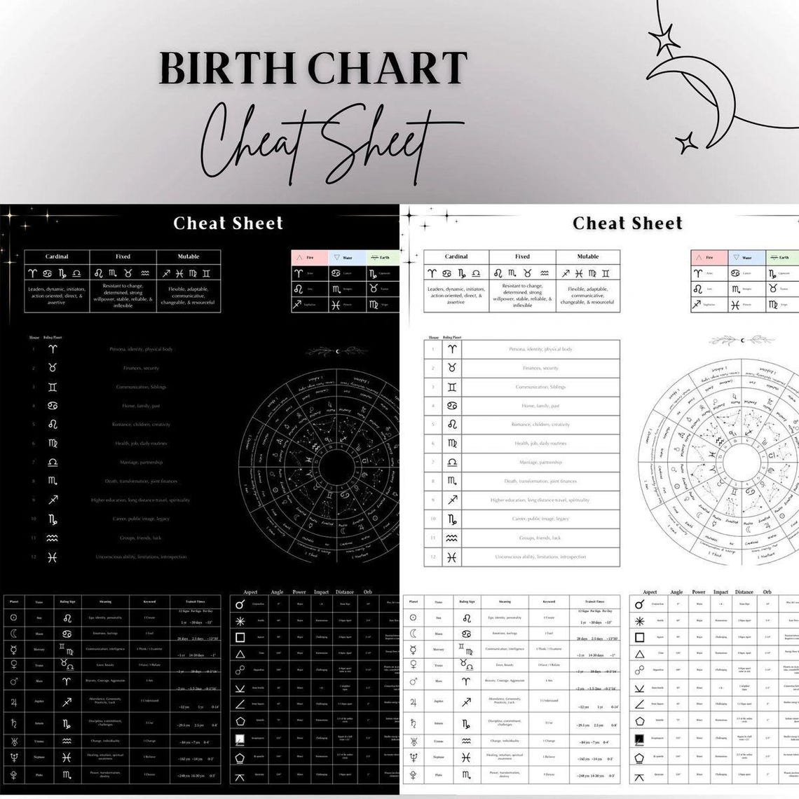 Astrology Transit Tracker, Transit Astrology, Astrology Journal, Birth ...