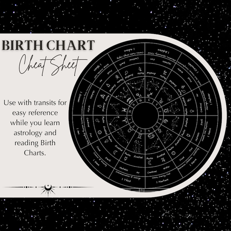 Astrocartography, Natal Chart Cheat Sheet, Birth Chart Report Help ...