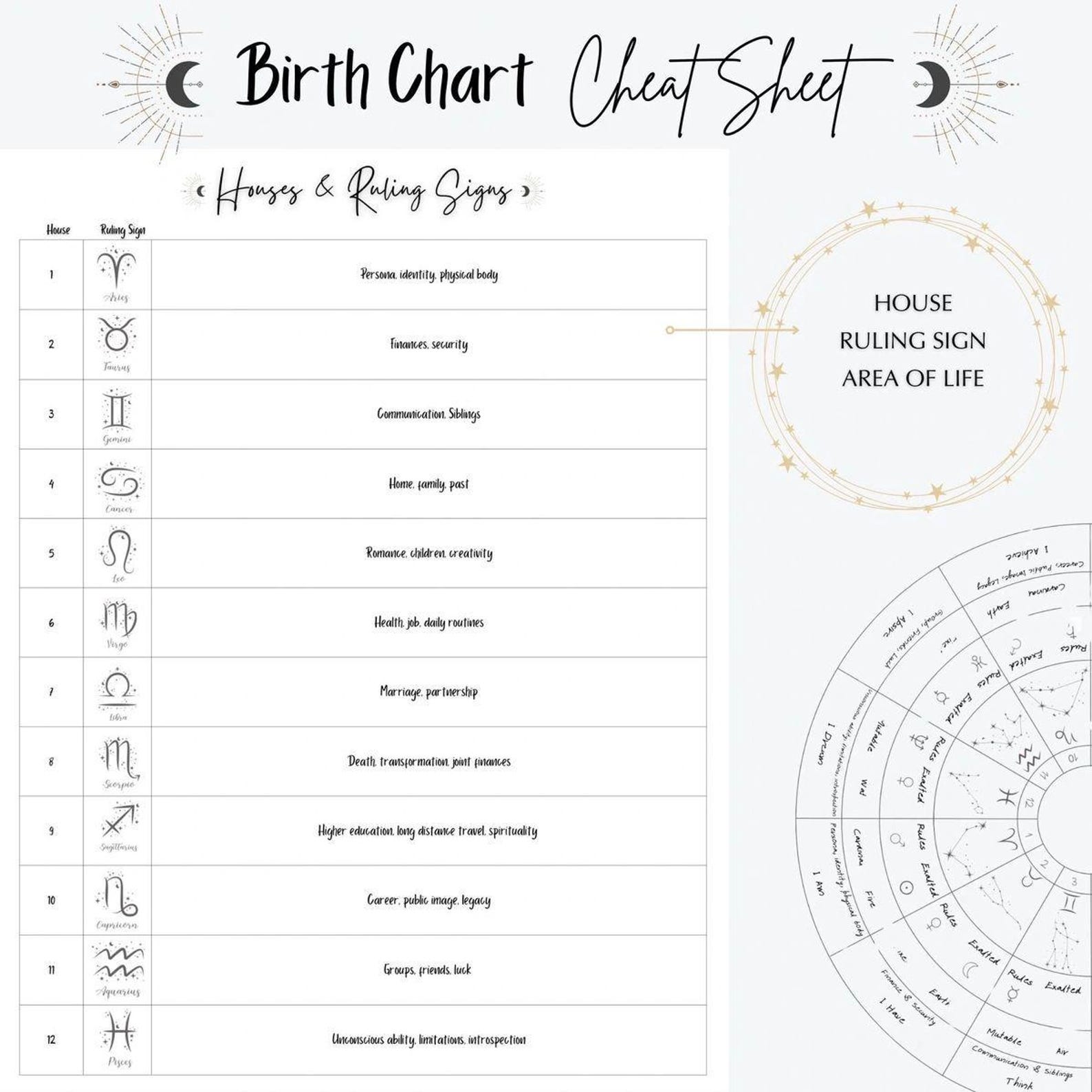 Past Life Reading, Birth Chart Report, Birth Chart Analysis, Cheat ...