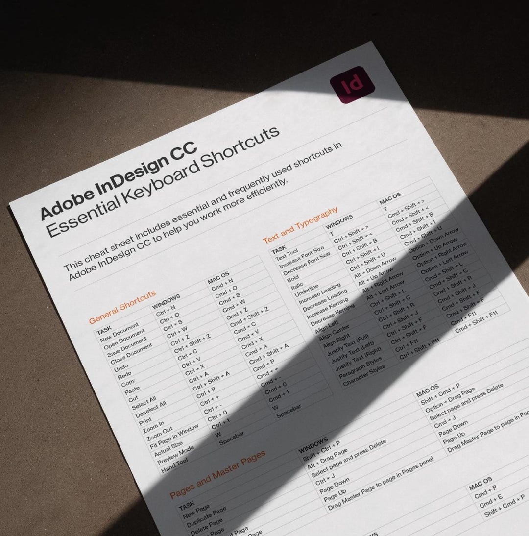 Adobe Indesign CC Essential Keyboard Shortcuts Cheat Sheet: Keyboard ...
