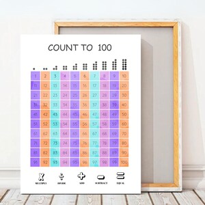 Math Set of 3 Posters, Count 1-10, Multiplication Square Poster ...
