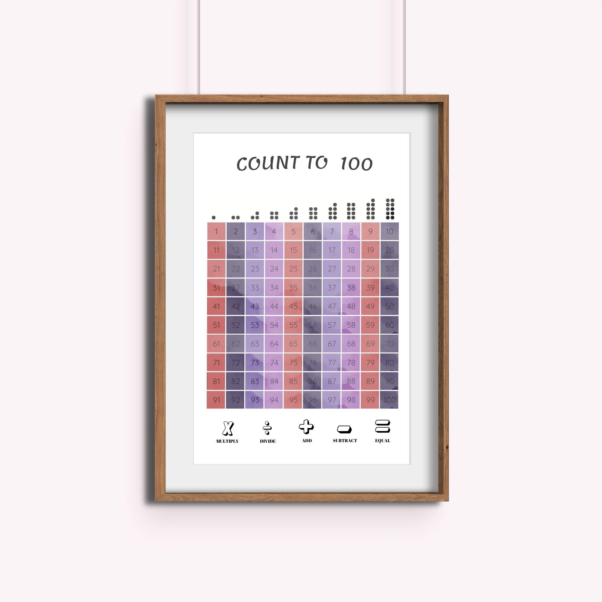 Counting to 100, Numbers Poster, Educational Print, Homeschool Decor ...