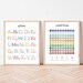 Printable Periodic Table of Elements Poster, Educational Wall Art Print ...