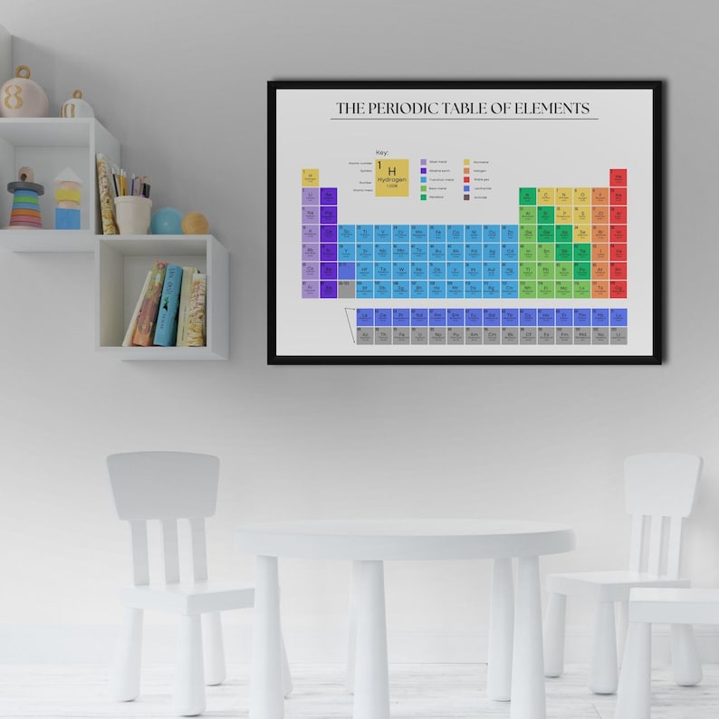Printable Periodic Table of Elements Poster, Educational Wall Art Print ...