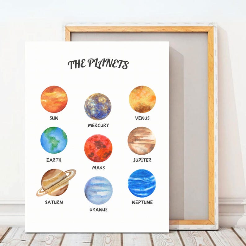 Watercolor Solar System Poster, Educational Posters, Classroom Posters ...