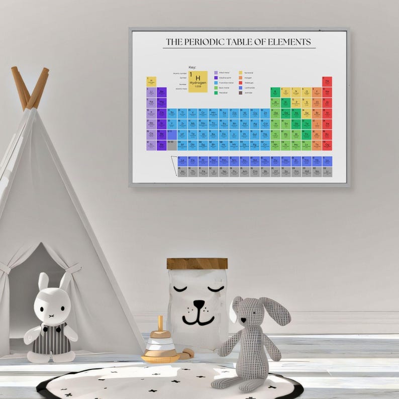 Printable Periodic Table of Elements Poster, Educational Wall Art Print ...