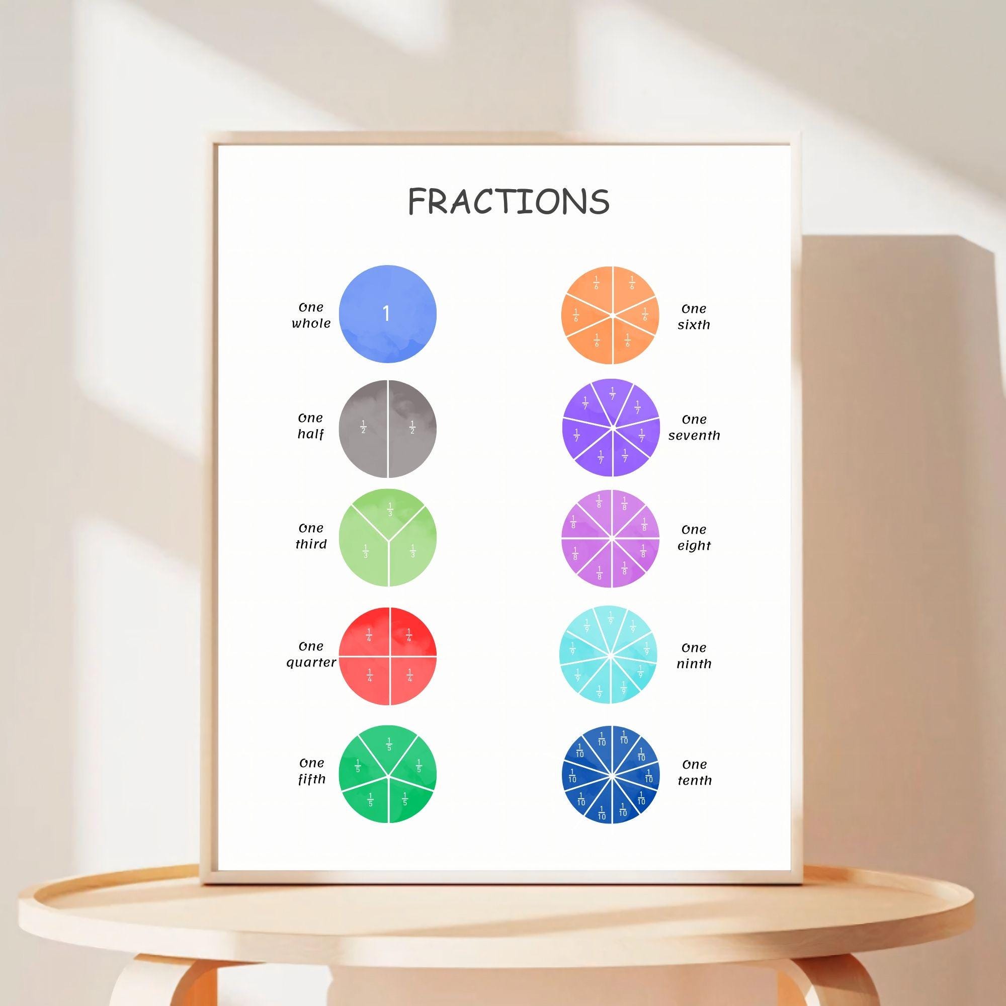 Educational Math Posters, Fractions Wall Art, Educational Print, Home ...