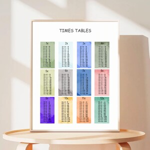Multiplication Tables 1 to 12 Poster, Multiplication Cards, Decor for ...