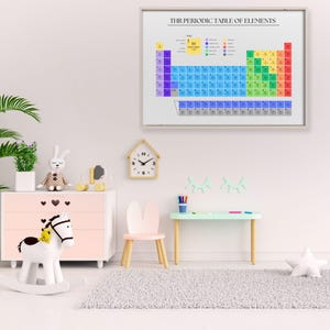 Printable Periodic Table of Elements Poster, Educational Wall Art Print ...
