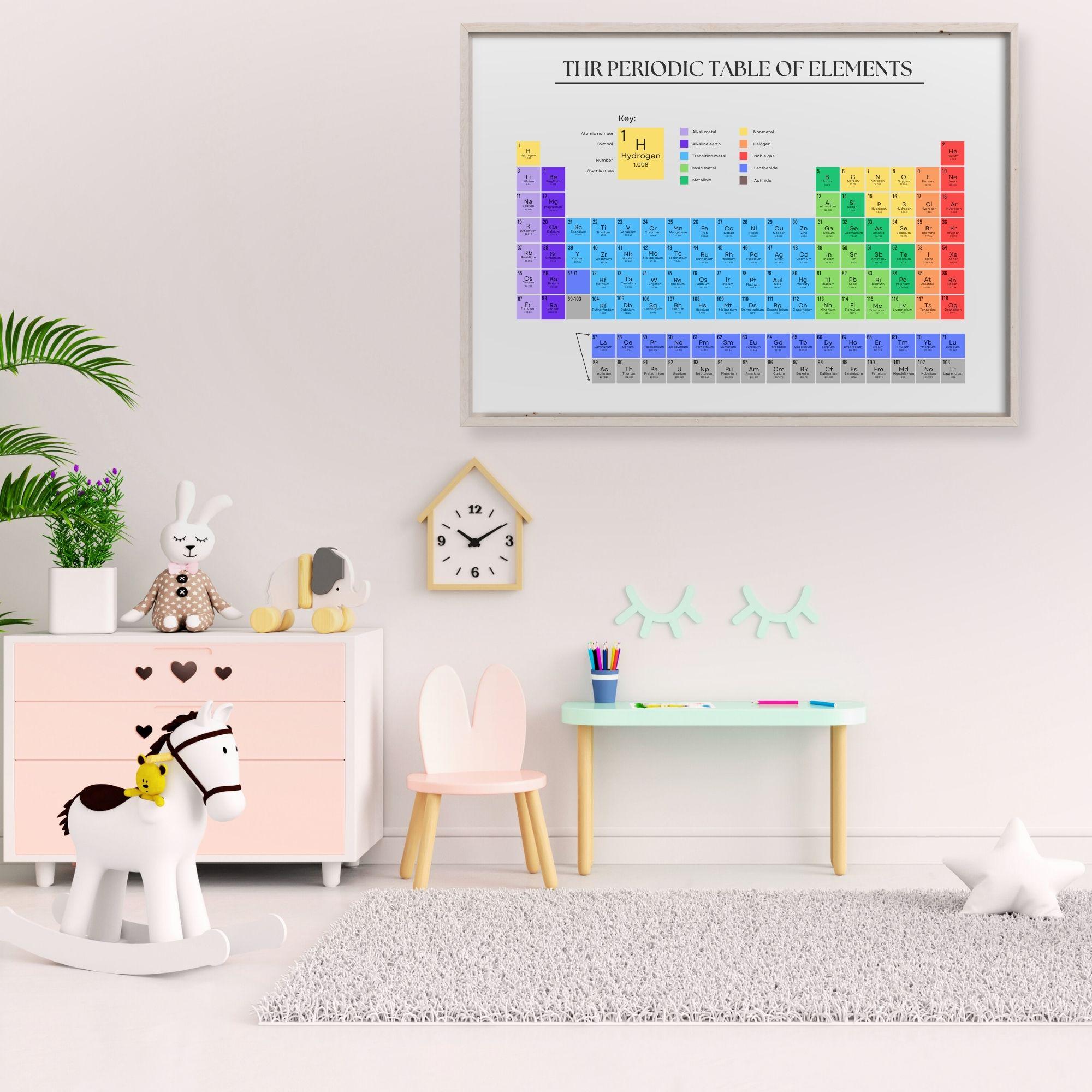 Printable Periodic Table of Elements Poster, Educational Wall Art Print ...
