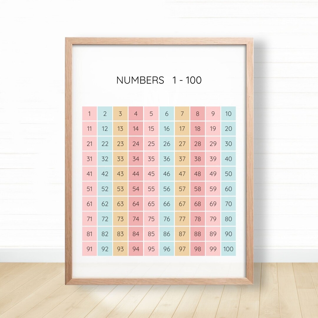 Counting to 100, Numbers Poster, Educational Print, Homeschool Decor ...