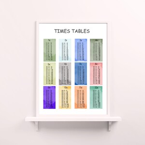 Multiplication Tables 1 to 12 Poster, Multiplication Cards, Decor for ...