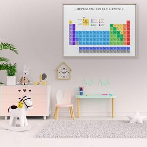 Printable Periodic Table of Elements Poster, Educational Wall Art for ...