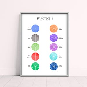 Math Set of 3 Posters, Count 1-10, Multiplication Square Poster ...