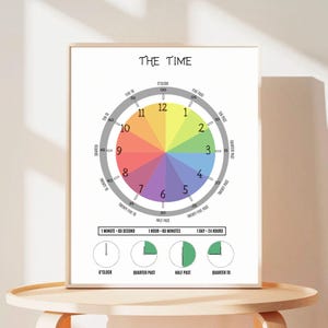 Telling Time Poster, Time Printables, Rainbow Playroom Decor, Kids ...