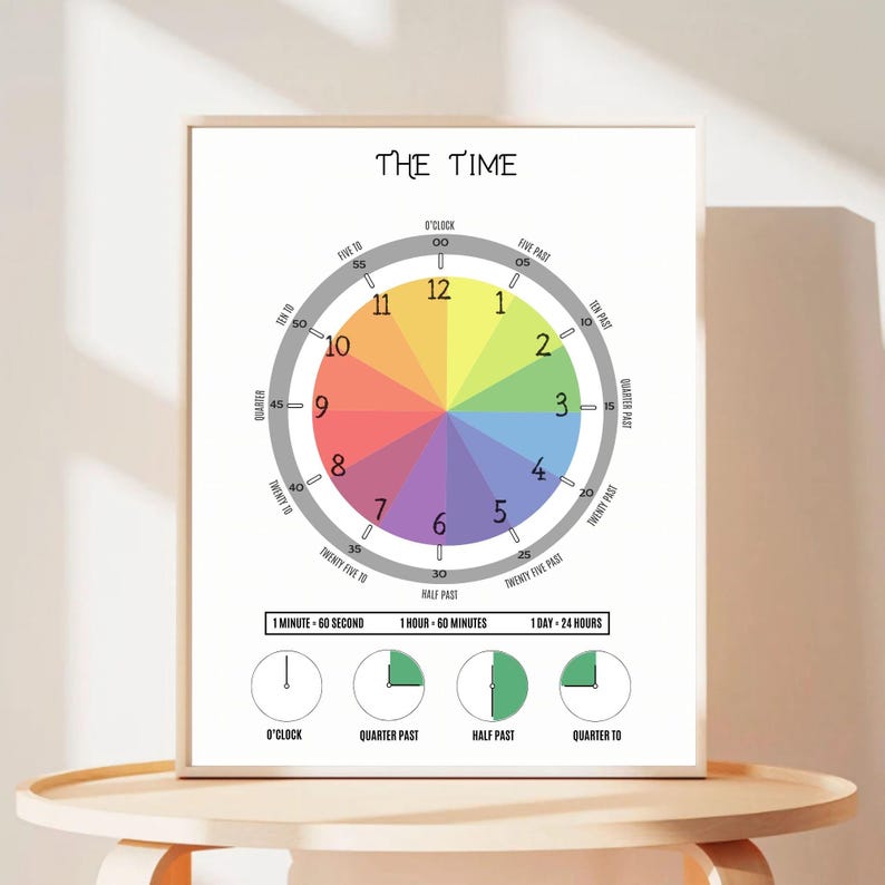 Telling Time Poster, Time Printables, Rainbow Playroom Decor, Kids ...