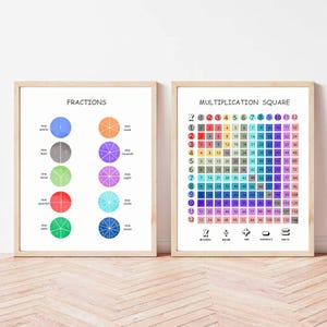 Math Set of 3 Posters, Count 1-10, Multiplication Square Poster ...
