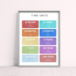 Time Units Poster, Mathematics Poster, Mathematics Learning Poster ...