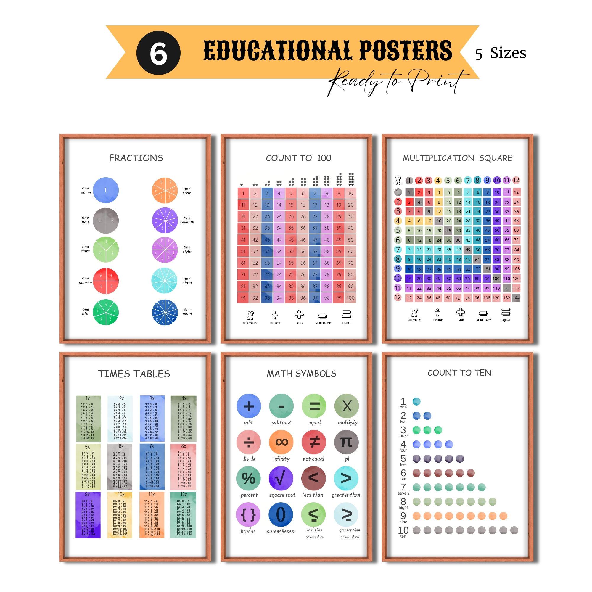 Math Set of 6 Posters, Math Classroom Decor, Math Learning ...