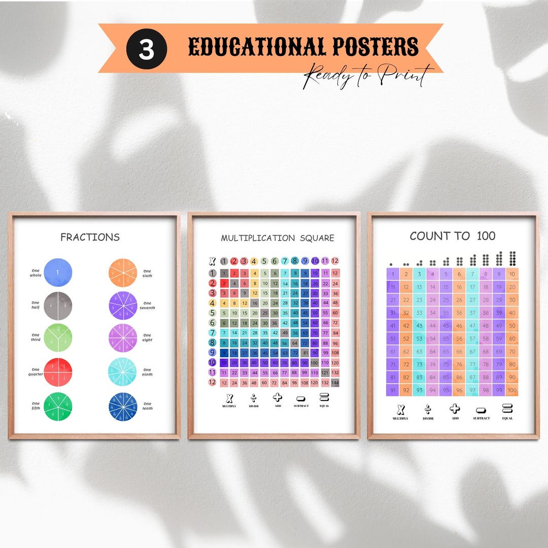 Math Set of 3 Posters, Count 1-10, Multiplication Square Poster ...
