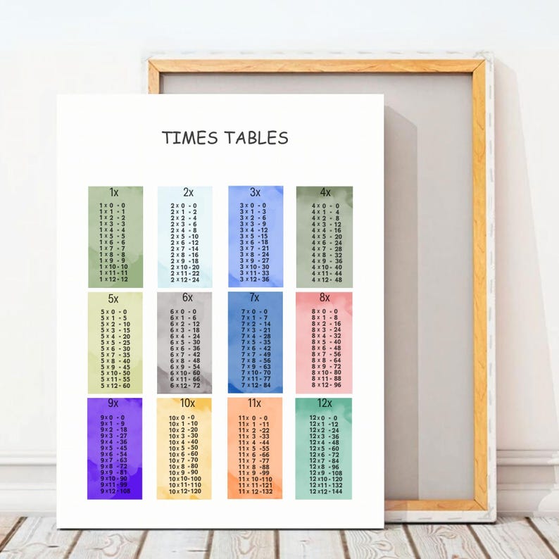 Multiplication Tables 1 to 12 Poster, Multiplication Cards, Decor for ...