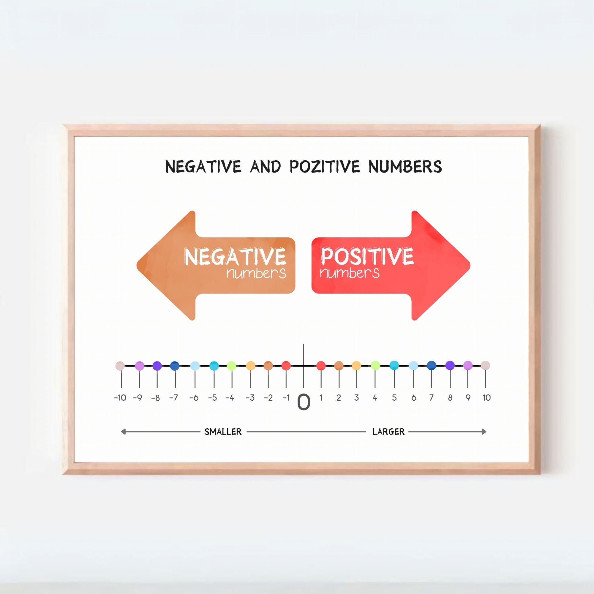 Math Education Poster, Math Learning Poster, Negative Numbers and ...