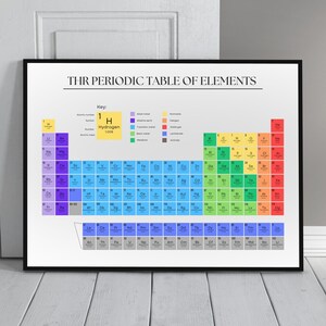 Printable Periodic Table of Elements Poster, Educational Wall Art Print ...