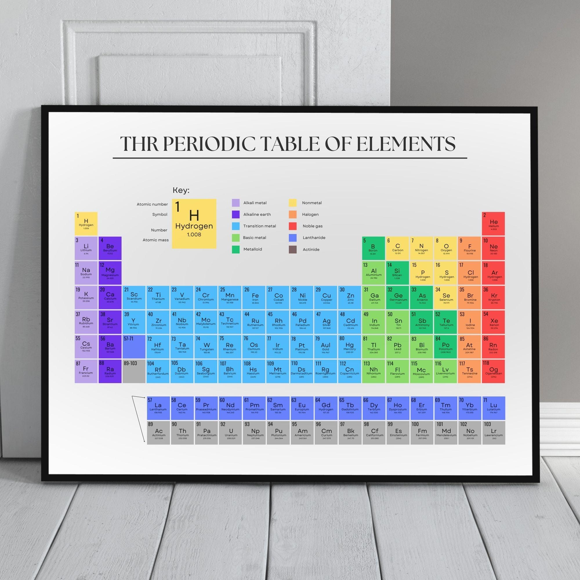 Printable Periodic Table of Elements Poster, Educational Wall Art Print ...
