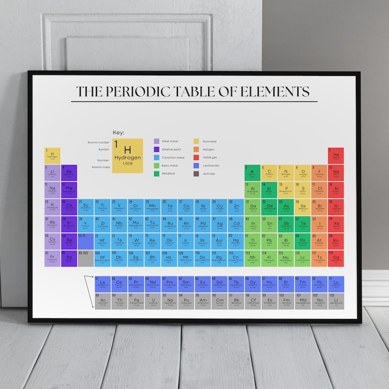 Printable Periodic Table of Elements Poster, Educational Wall Art for ...