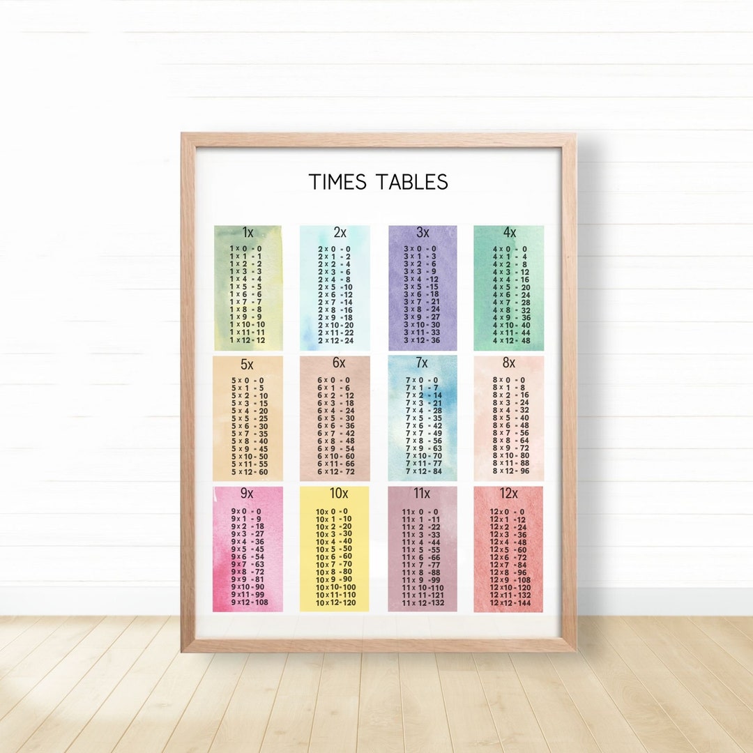 Multiplication Tables 1 to 12 Poster, Multiplication Cards, Decor for ...