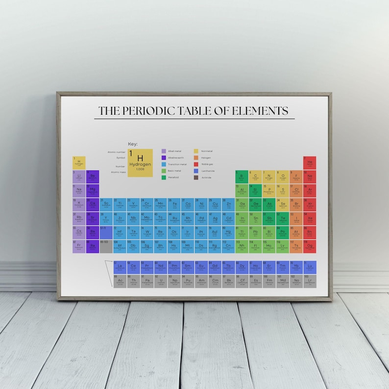 Printable Periodic Table of Elements Poster, Educational Wall Art for ...