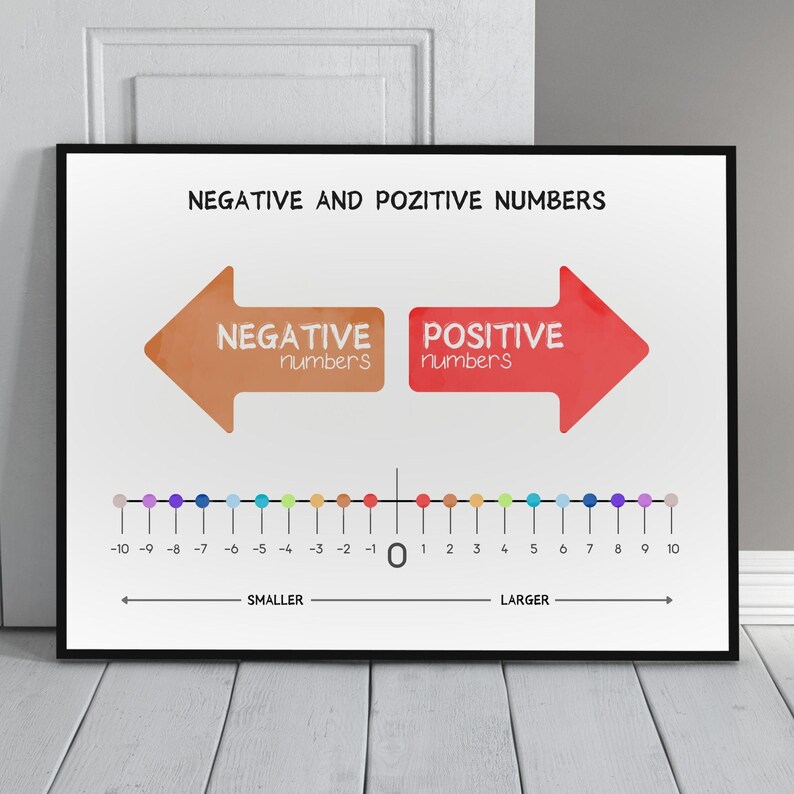 Math Education Poster, Math Learning Poster, Negative Numbers and ...