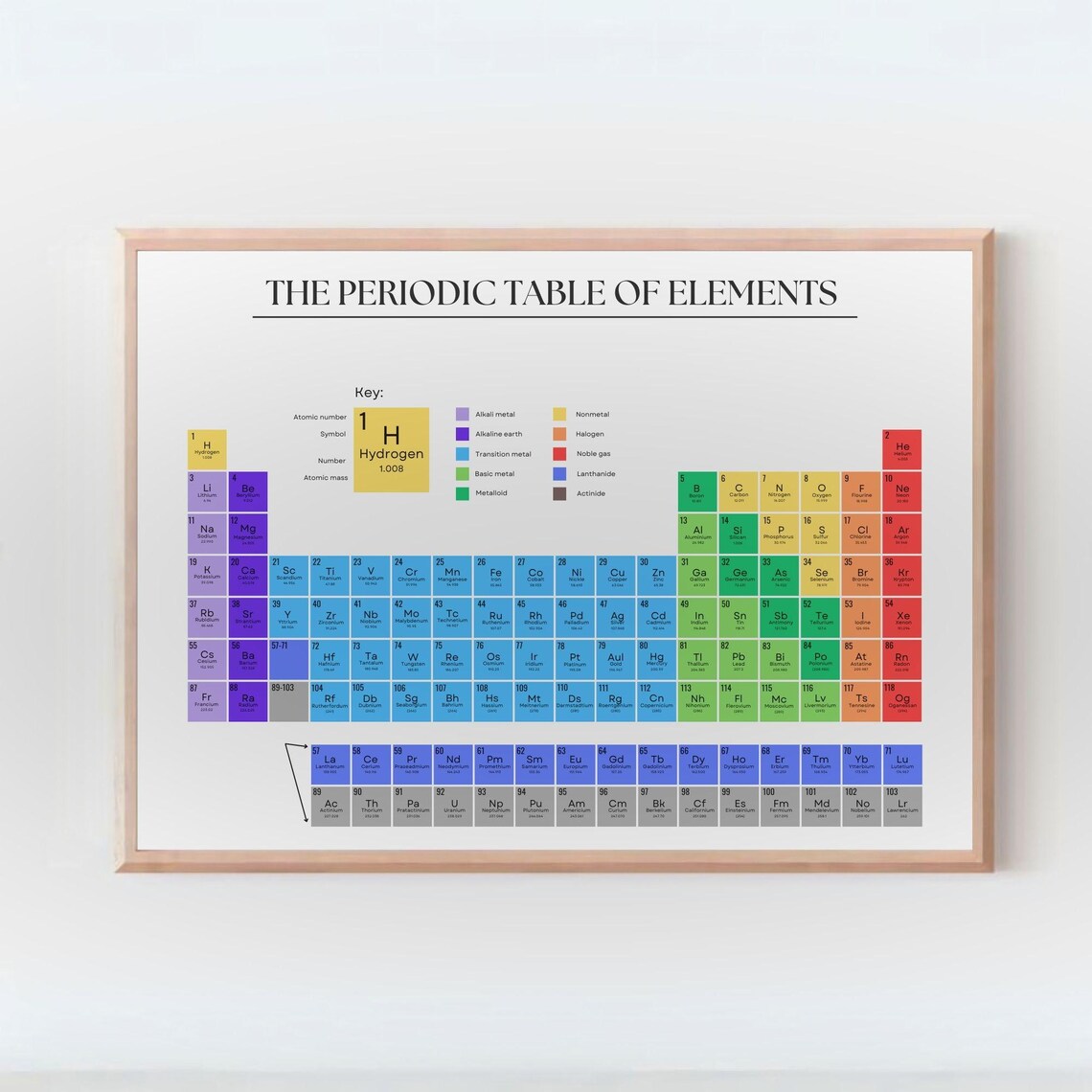 Printable Periodic Table of Elements Poster, Educational Wall Art for ...