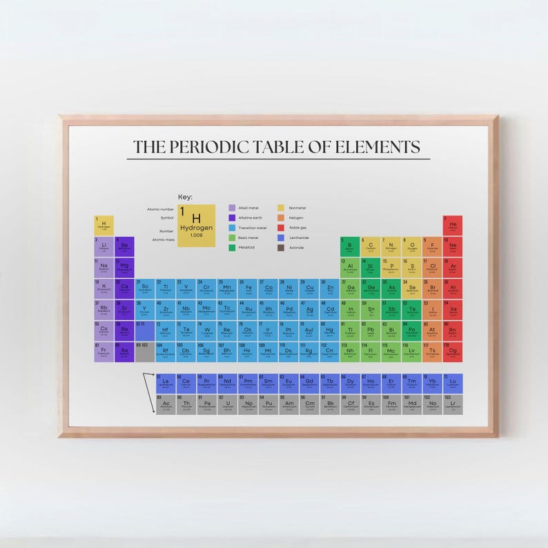 Printable Periodic Table of Elements Poster, Educational Wall Art Print ...
