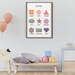 Educational Poster Set, 6 Home Education Prints, Montessori Classroom ...