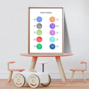 Math Set of 3 Posters, Count 1-10, Multiplication Square Poster ...