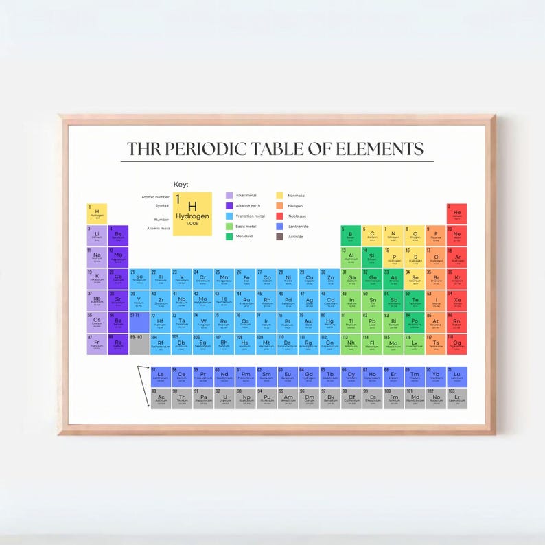 Printable Periodic Table of Elements Poster, Educational Wall Art Print ...