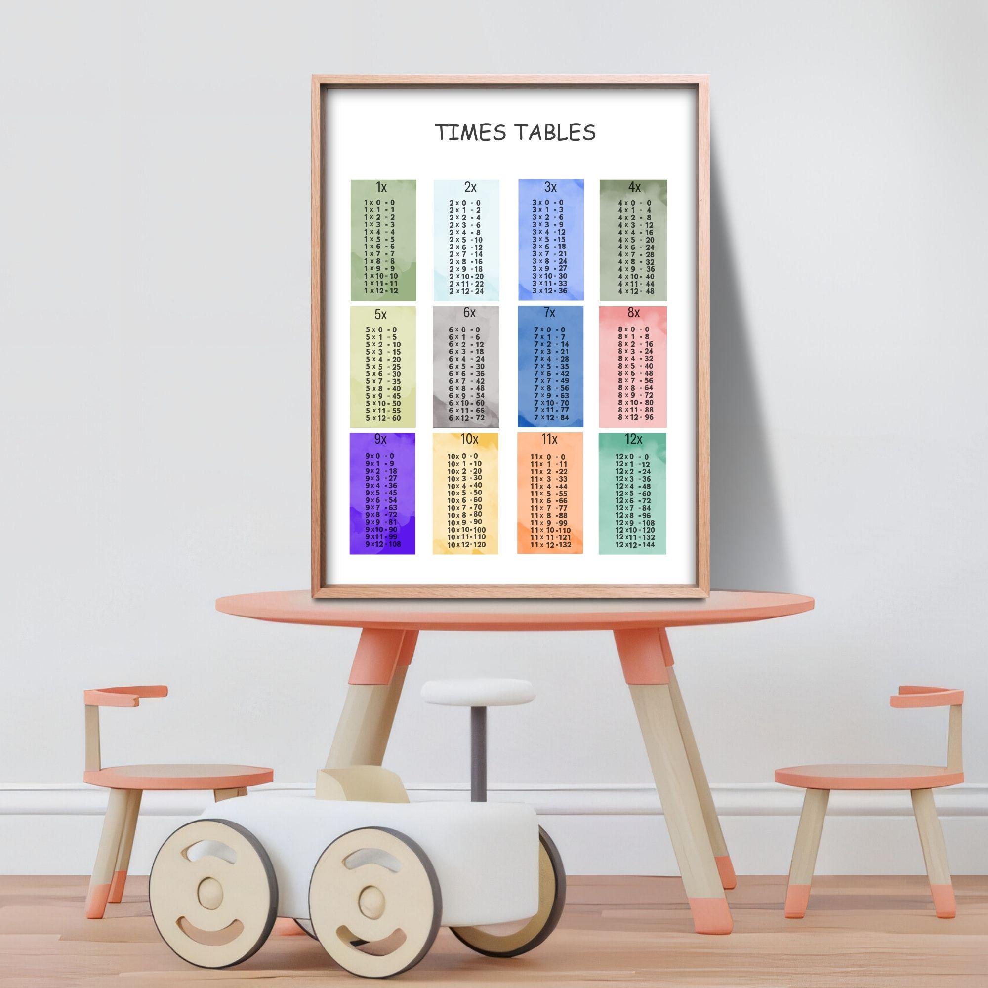 Multiplication Tables 1 to 12 Poster, Multiplication Cards, Decor for ...