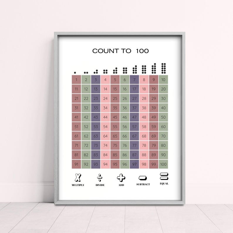 Educational Poster Set, 6 Home Education Prints, Montessori Classroom ...