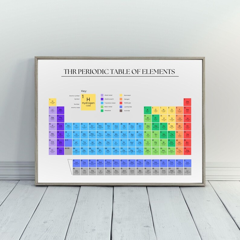 Printable Periodic Table of Elements Poster, Educational Wall Art Print ...