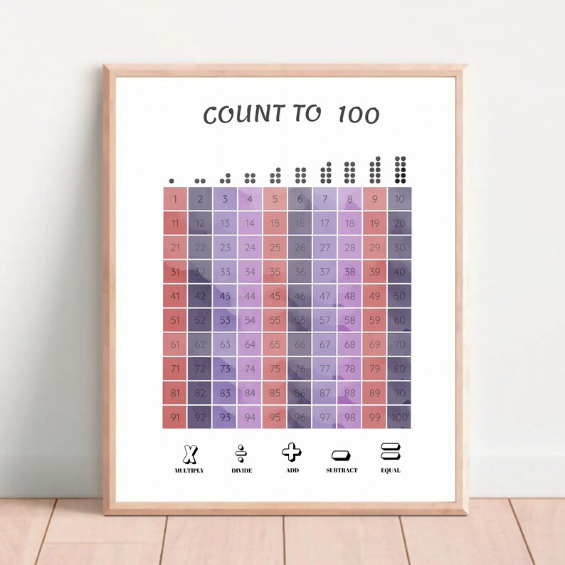 Counting to 100, Numbers Poster, Educational Print, Homeschool Decor ...