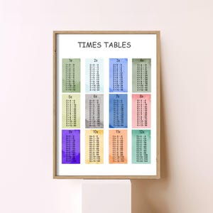 Multiplication Tables 1 to 12 Poster, Multiplication Cards, Decor for ...