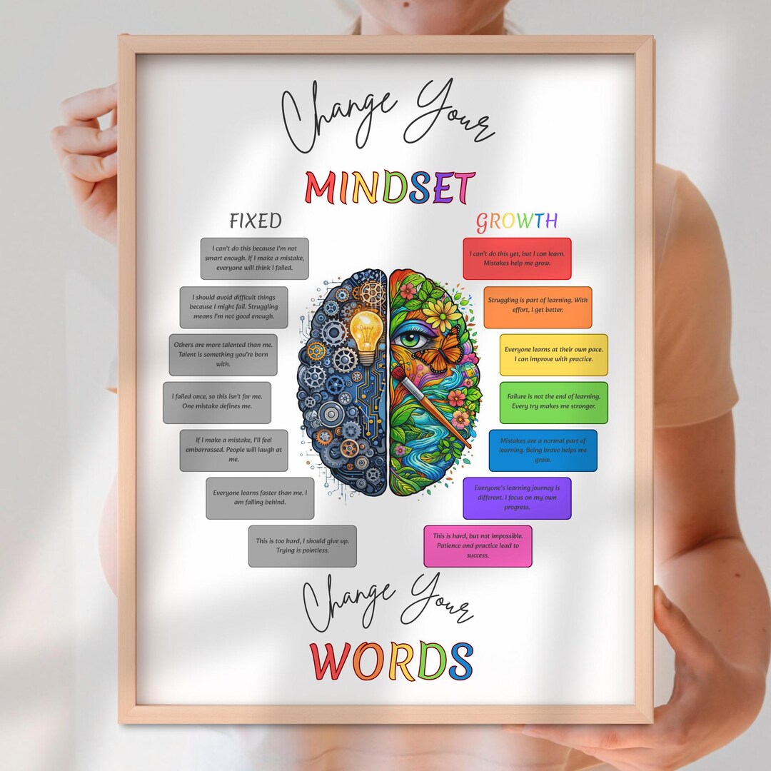 Fixed and Growth Mindset Poster, Positive Thinking, Motivational Wall ...