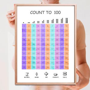 Math Set of 3 Posters, Count 1-10, Multiplication Square Poster ...