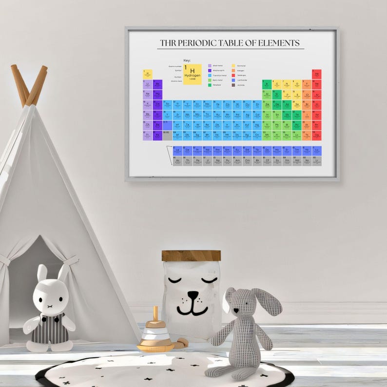 Printable Periodic Table of Elements Poster, Educational Wall Art Print ...
