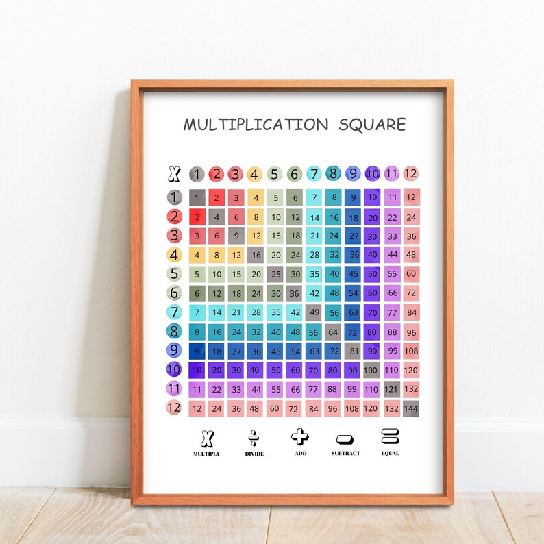 Math Set of 6 Posters, Math Classroom Decor, Math Learning ...