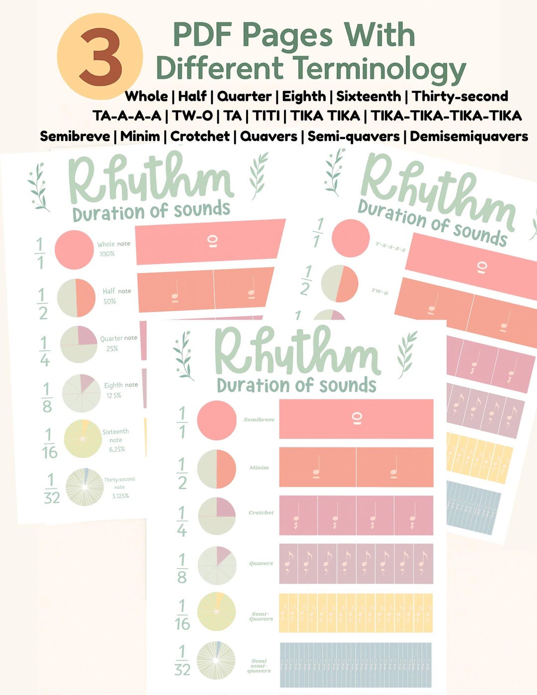 Music Rhythm Poster: Educational Classroom Art , Digital Download - Etsy