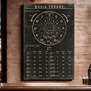 Vintage Music Theory Poster, Circle of Fifths Chart, Key Signatures Chart, Music Theory Print ...