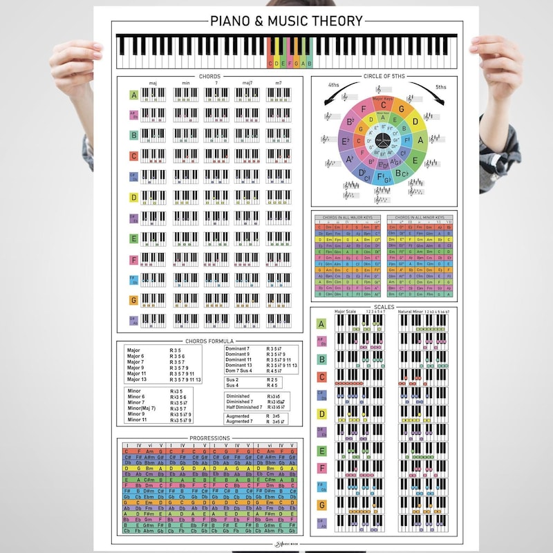 Piano Posters - Etsy